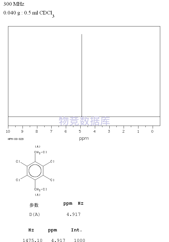 12 丁二醇12 Butanediol584 03 2参数,分子结构式,图谱信息 物竞化学品数据库 专业、全面的化学品基础数据库