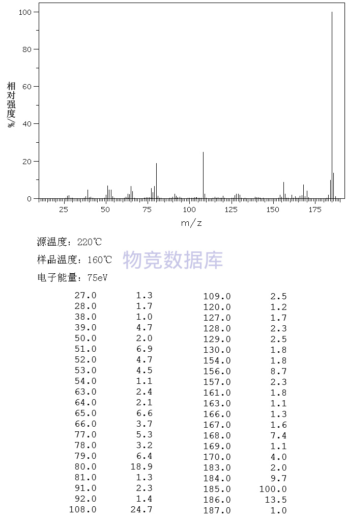 2 苯氧基苯胺2 Phenoxyaniline2688 84 8参数,分子结构式,图谱信息 物竞化学品数据库 专业、全面的化学品基础数据库