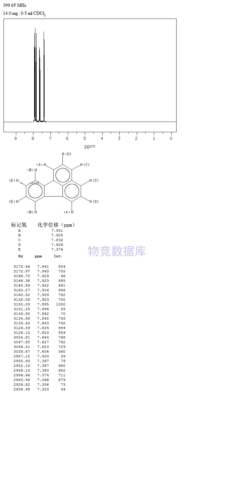 苯并k荧蒽benzo K Fluoranthene207 08 9参数,分子结构式,图谱信息 物竞化学品数据库 专业、全面的化学