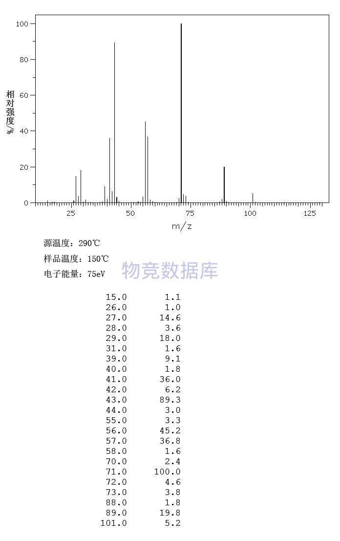 异丁酸异丁酯isobutyl Isobutyrate97 85 8参数,分子结构式,图谱信息 物竞化学品数据库 专业、全面的化学品基础数据库