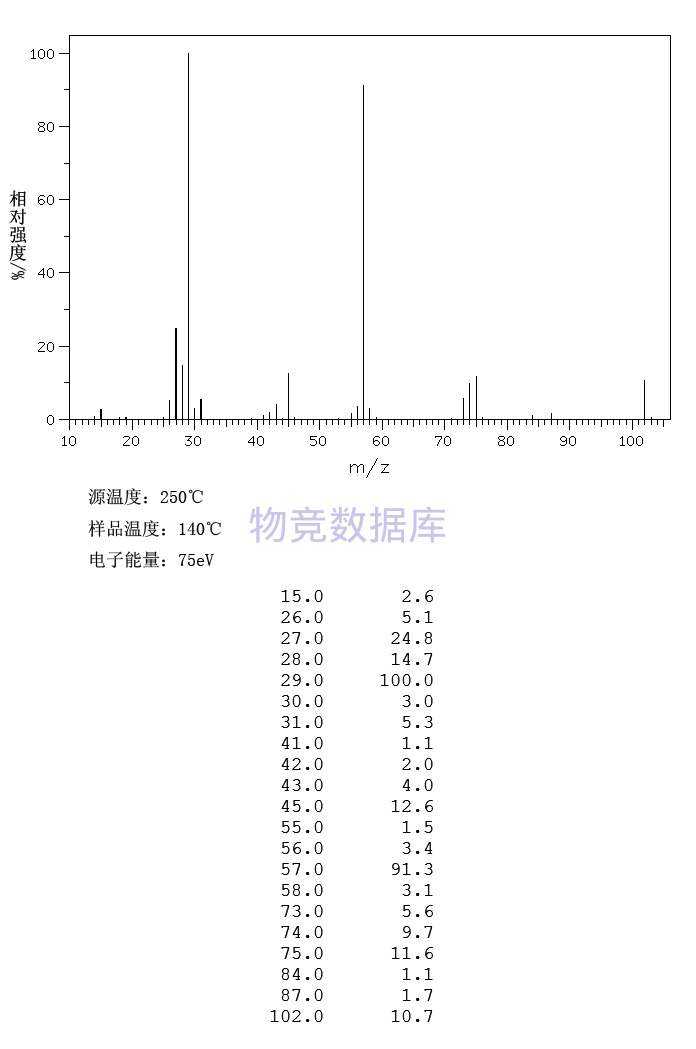 丙酸乙酯ethyl Propionate105 37 3参数,分子结构式,图谱信息 物竞化学品数据库 专业、全面的化学品基础数据库