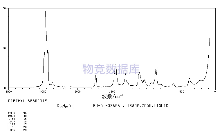 癸二酸二乙酯diethyl Sebacate110 40 7参数,分子结构式,图谱信息 物竞化学品数据库 专业、全面的化学品基础数据库