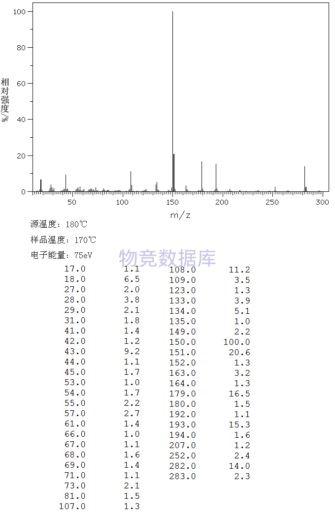 2 氨基腺嘌呤核苷2 Aminoadenosine2096 10 8参数,分子结构式,图谱信息 物竞化学品数据库 专业、全面的化学品