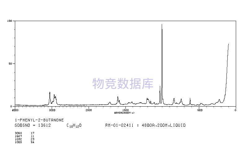 1 苯基 2 丁酮1 Phenyl 2 Butanone1007 32 5参数,分子结构式,图谱信息 物竞化学品数据库 专业、全面的