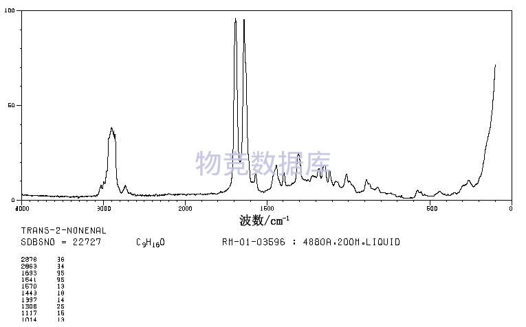 反 2 壬烯醛trans 2 Nonenal18829 56 6参数,分子结构式,图谱信息 物竞化学品数据库 专业、全面的化学品基础数据库