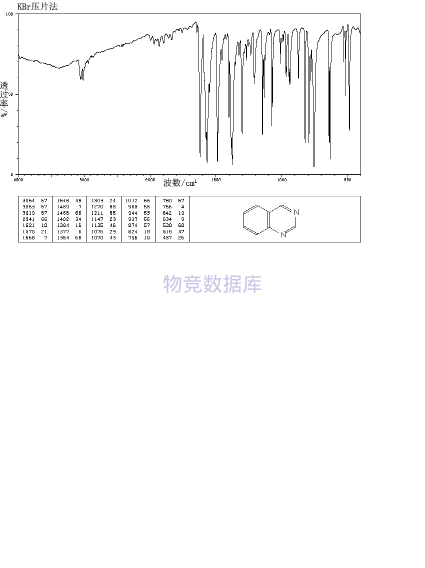 喹唑啉quinazoline253 82 7参数,分子结构式,图谱信息 物竞化学品数据库 专业、全面的化学品基础数据库