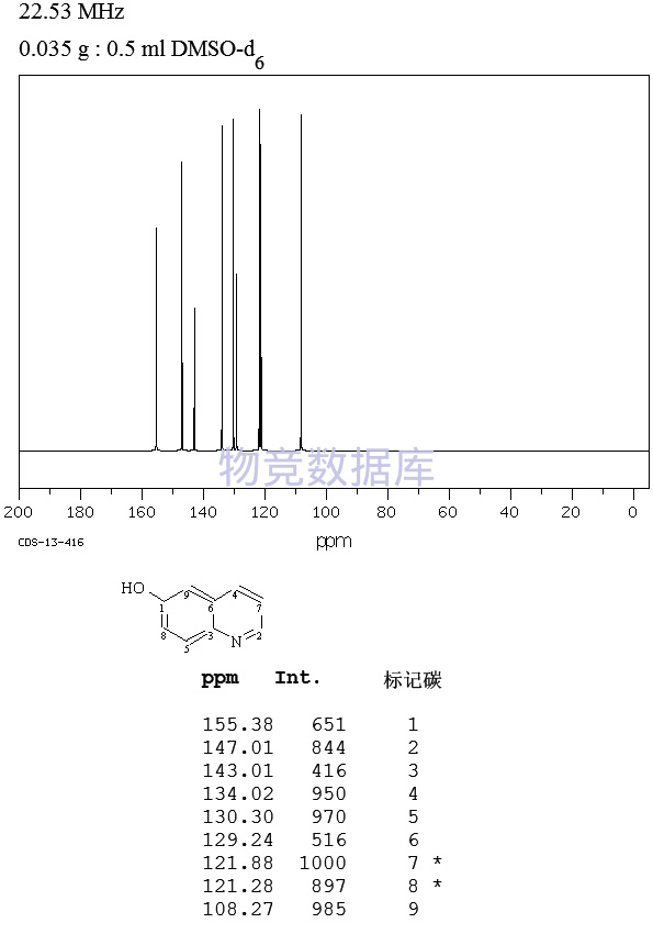 6 羟基喹啉6 Quinolinol580 16 5参数,分子结构式,图谱信息 物竞化学品数据库 专业、全面的化学品基础数据库
