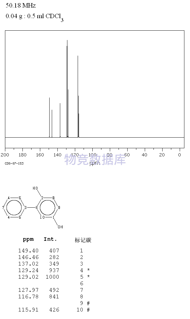 2 苯基对苯二酚2 Phenylhydroquinone1079 21 6参数,分子结构式,图谱信息 物竞化学品数据库 专业、全面的