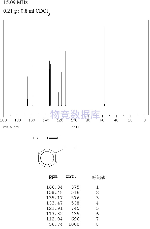 邻甲氧基苯甲酸o Anisic Acid579 75 9参数,分子结构式,图谱信息 物竞化学品数据库 专业、全面的化学品基础数据库