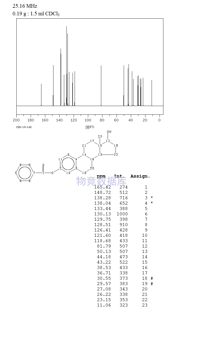 苯甲酸雌二醇β Estradiol 3 Benzoate50 50 0参数,分子结构式,图谱信息 物竞化学品数据库 专业、全面的化学