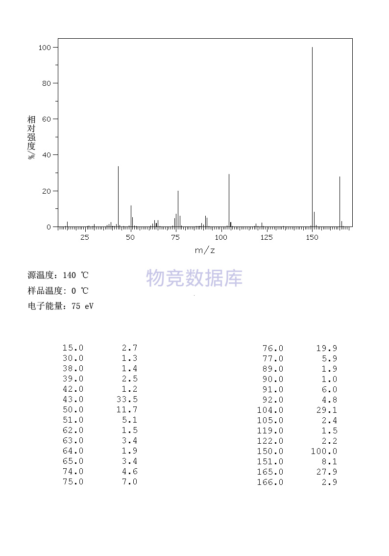 间硝基苯乙酮3 Nitroacetophenone121 89 1参数,分子结构式,图谱信息 物竞化学品数据库 专业、全面的化学品