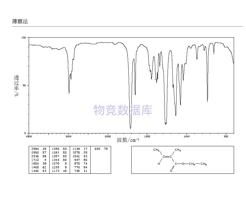 巴豆酸乙酯ethyl Tiglate5837 78 5参数,分子结构式,图谱信息 物竞化学品数据库 专业、全面的化学品基础数据库