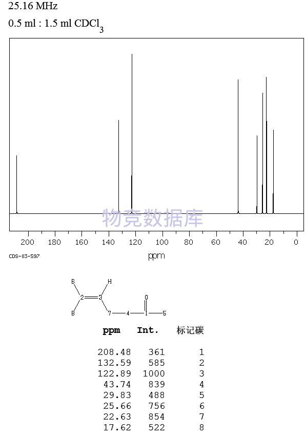 6 甲基 5 庚烯 2 酮6 Methyl 5 Hepten 2 One110 93 0参数,分子结构式,图谱信息 物竞化学品数据库