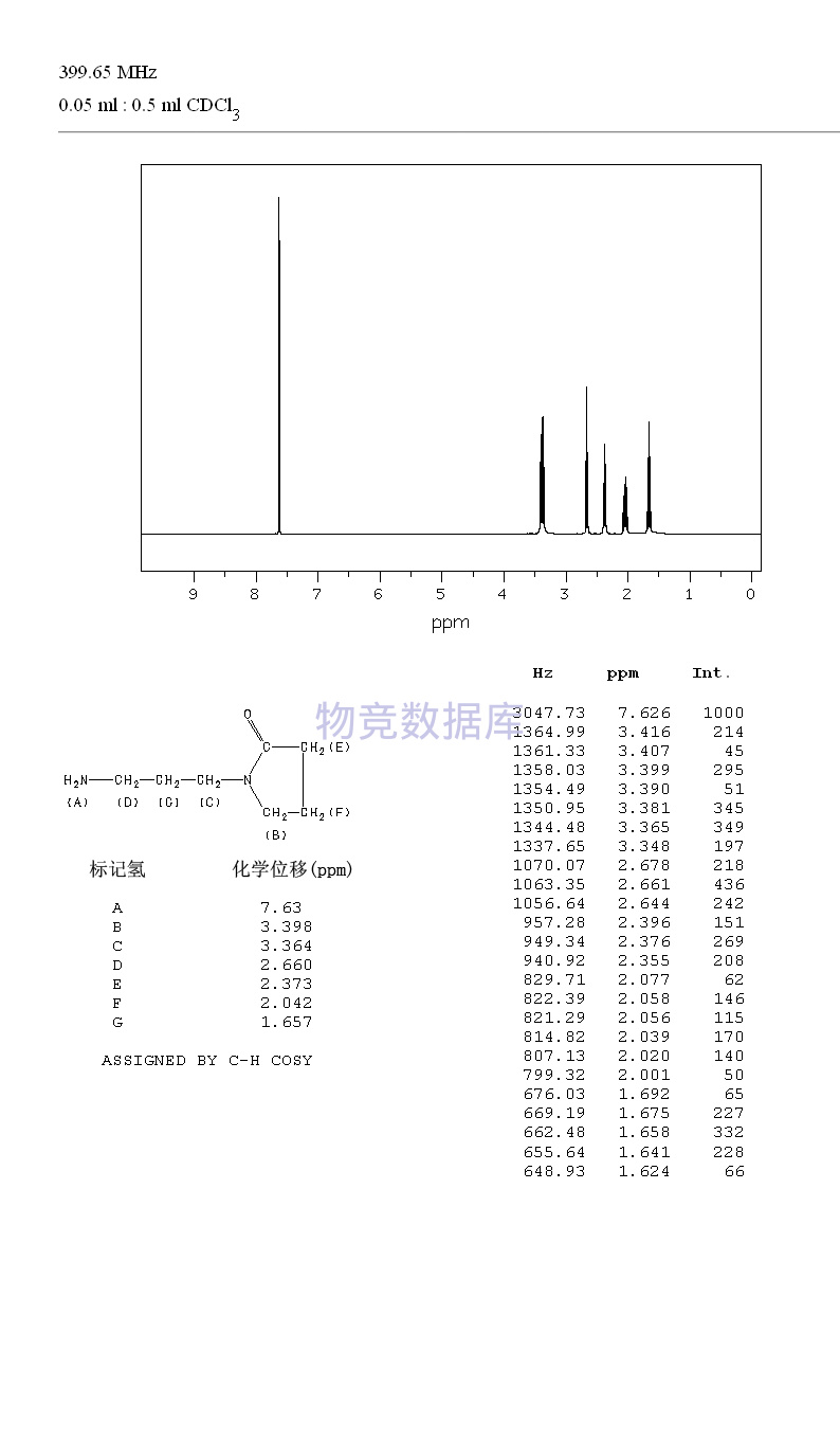 1 3 氨丙基 2 吡咯烷酮1 3 Aminopropyl 2 Pyrrolidone7663 77 6参数,分子结构式,图谱