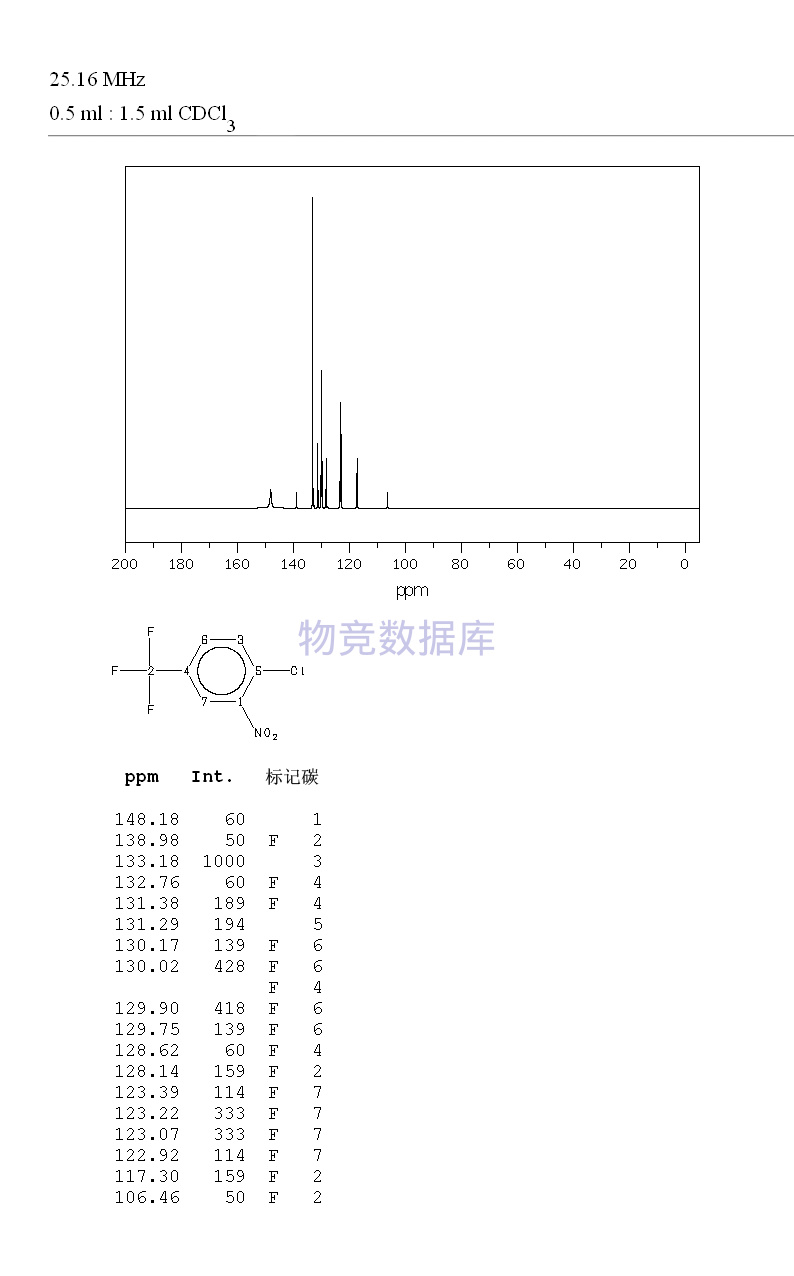 4 氯 3 硝基三氟甲苯4 Chloro 3 Nitrobenzotrifluoride121 17 5参数,分子结构式,图谱信息