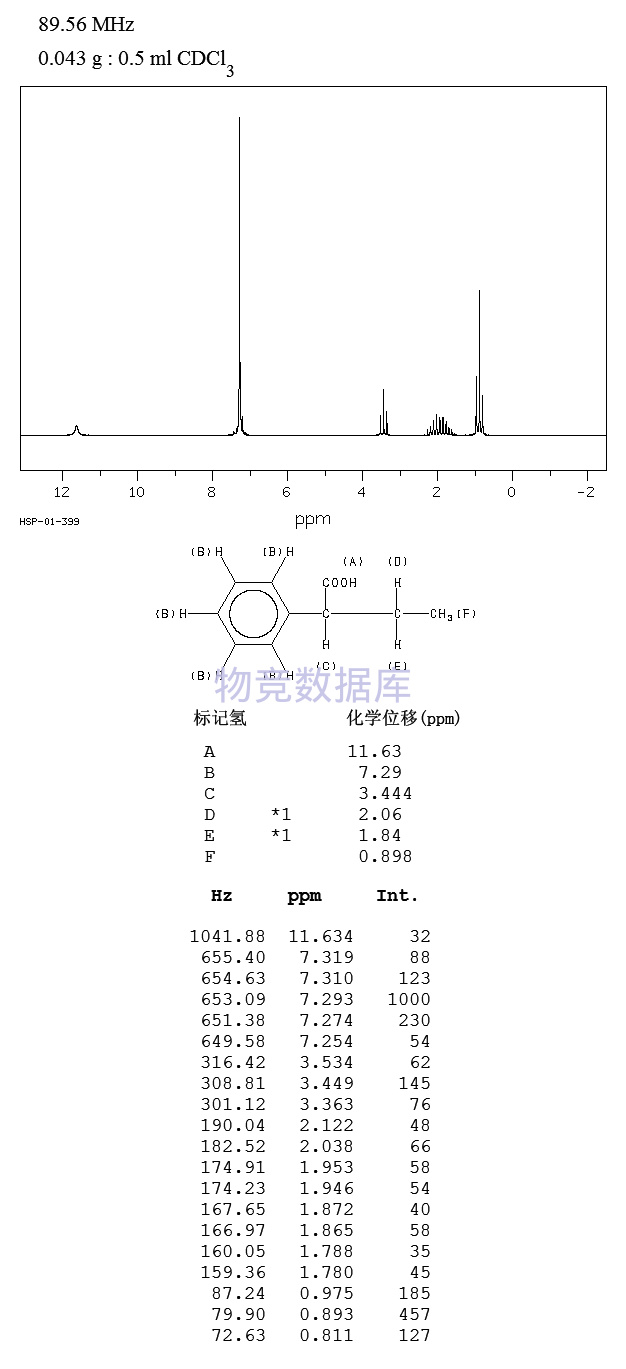 2 苯基丁酸2 Phenylbutyric Acid90 27 7参数,分子结构式,图谱信息 物竞化学品数据库 专业、全面的化学品基础数据库