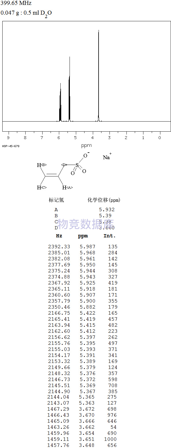 烯丙基磺酸钠sodium Allysulfonate2495 39 8参数,分子结构式,图谱信息 物竞化学品数据库 专业、全面的化学