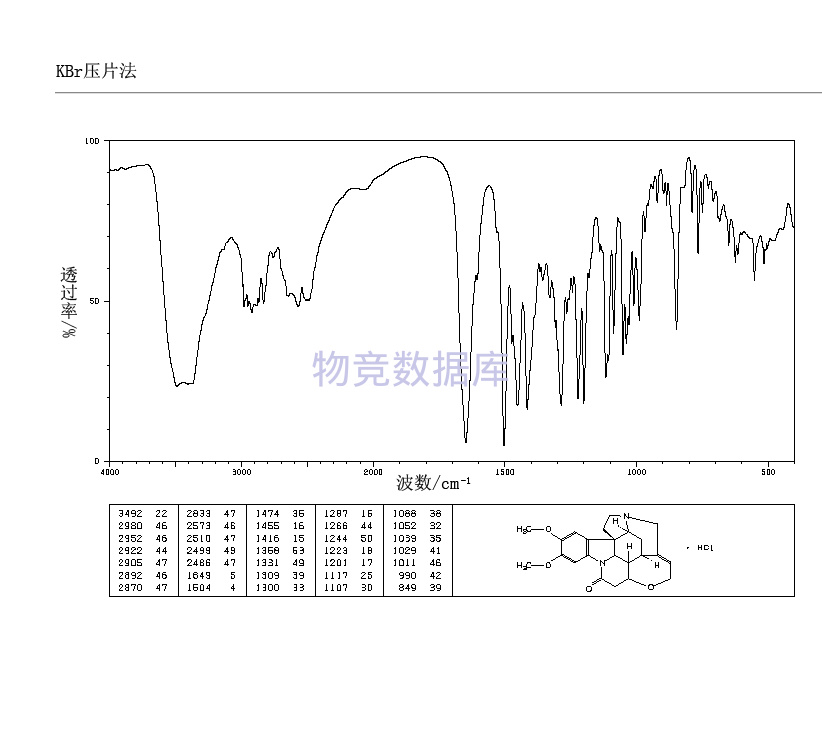盐酸士的宁brucine Hydrochloride5786 96 9参数,分子结构式,图谱信息 物竞化学品数据库 专业、全面的化学