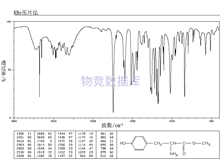 L 酪氨酸甲酯l Tyrosine Methyl Ester1080 06 4参数,分子结构式,图谱信息 物竞化学品数据库 专业