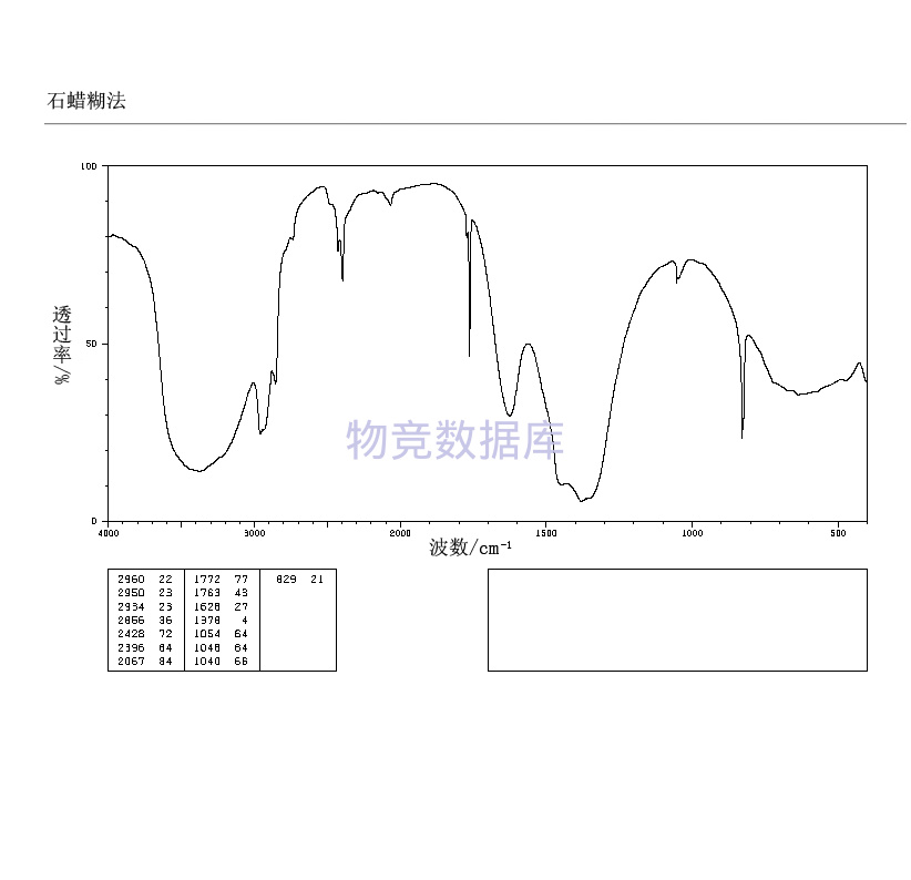 硝酸钴ii六水cobaltii Nitrate Hexahydrate10026 22 9参数,分子结构式,图谱信息 物竞