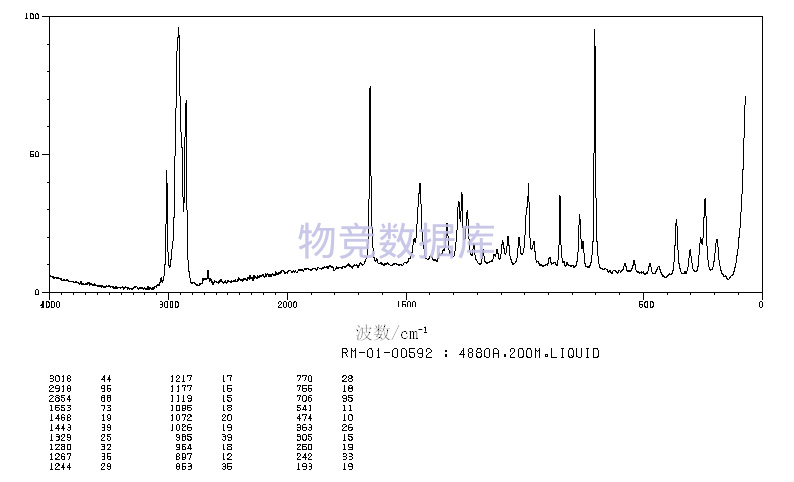 环辛烯cyclooctene931 88 4参数,分子结构式,图谱信息 物竞化学品数据库 专业、全面的化学品基础数据库