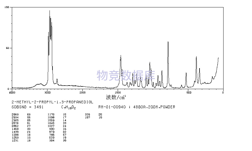 2 甲基 2 丙基 13 丙二醇2 Methyl 2 Propyl 13 Propanediol78 26 2参数,分子结构式,图谱