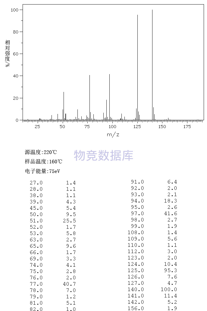 苯甲亚砜methyl Phenyl Sulfoxide1193 82 4参数,分子结构式,图谱信息 物竞化学品数据库 专业、全面的