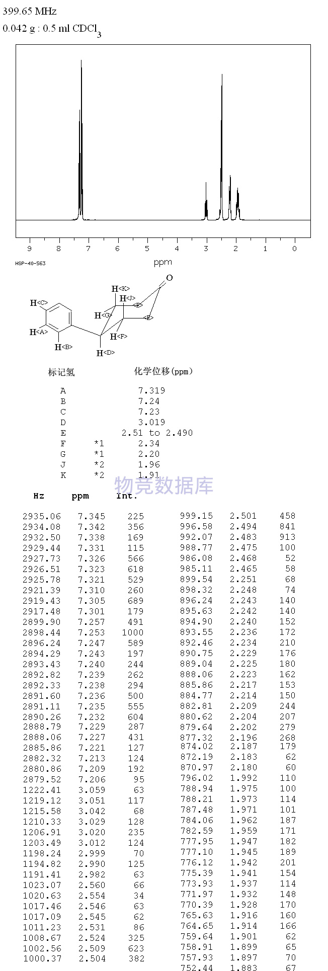 4 苯基环己酮4 Phenylcyclohexanone4894 75 1参数,分子结构式,图谱信息 物竞化学品数据库 专业、全面的