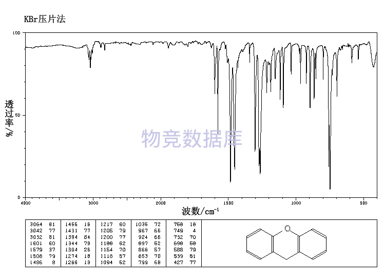 氧杂蒽xanthene92 83 1参数,分子结构式,图谱信息 物竞化学品数据库 专业、全面的化学品基础数据库