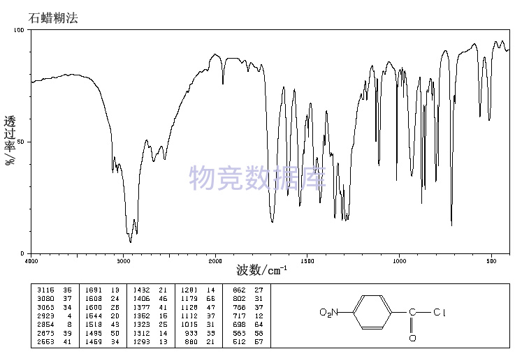 对硝基苯甲酰氯p Nitrobenzoyl Chloride122 04 3参数,分子结构式,图谱信息 物竞化学品数据库 专业、全面