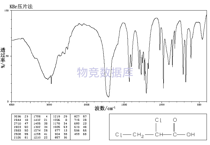 23 二氯丙酸23 Dichloropropionic Acid565 64 0参数,分子结构式,图谱信息 物竞化学品数据库