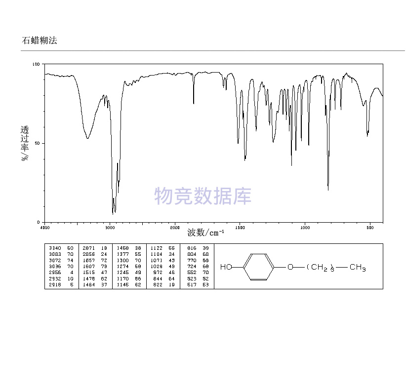 4 正丁氧基苯酚4 N Butoxyphenol122 94 1参数,分子结构式,图谱信息 物竞化学品数据库 专业、全面的化学品基础数据库