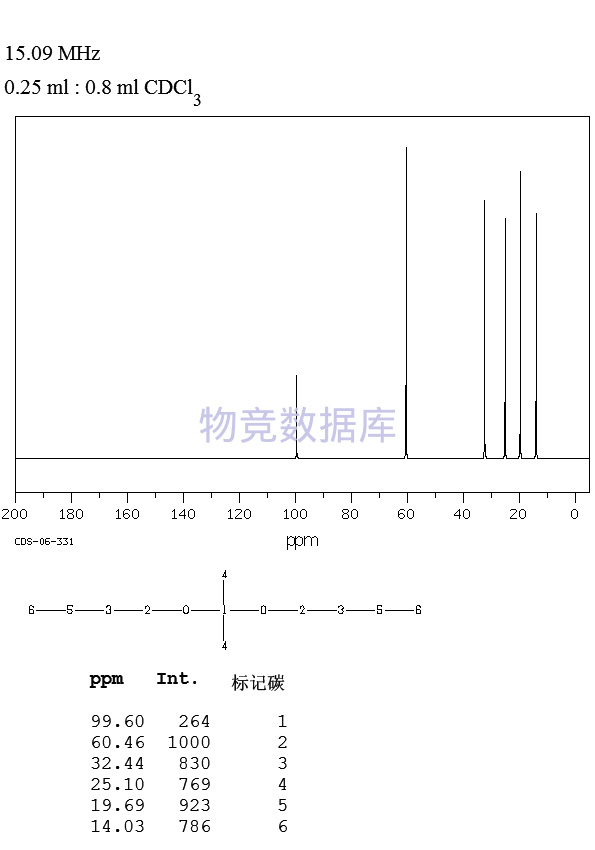 丙酮二丁酯乙缩醛acetone Dibutyl Acetal141 72 0参数,分子结构式,图谱信息 物竞化学品数据库 专业、全面
