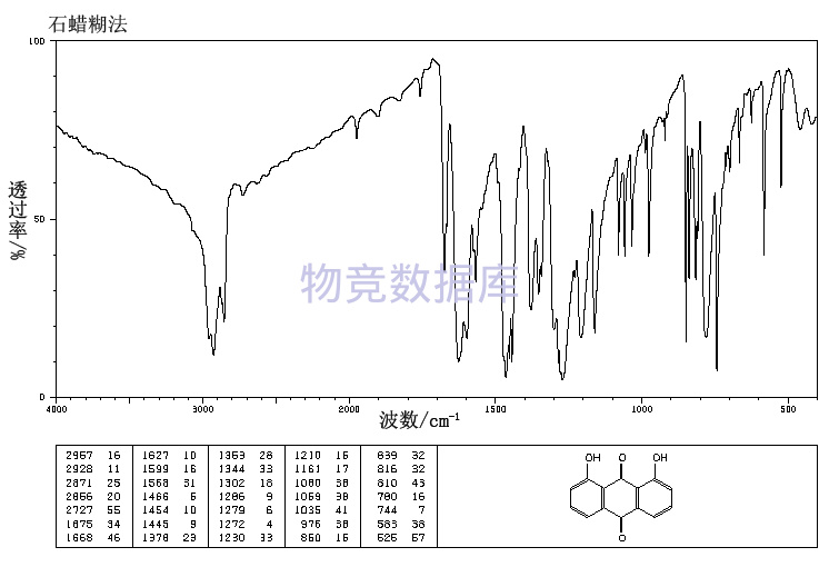 18 二羟基蒽醌18 Dihydroxyanthraquinone117 10 2参数,分子结构式,图谱信息 物竞化学品数据库