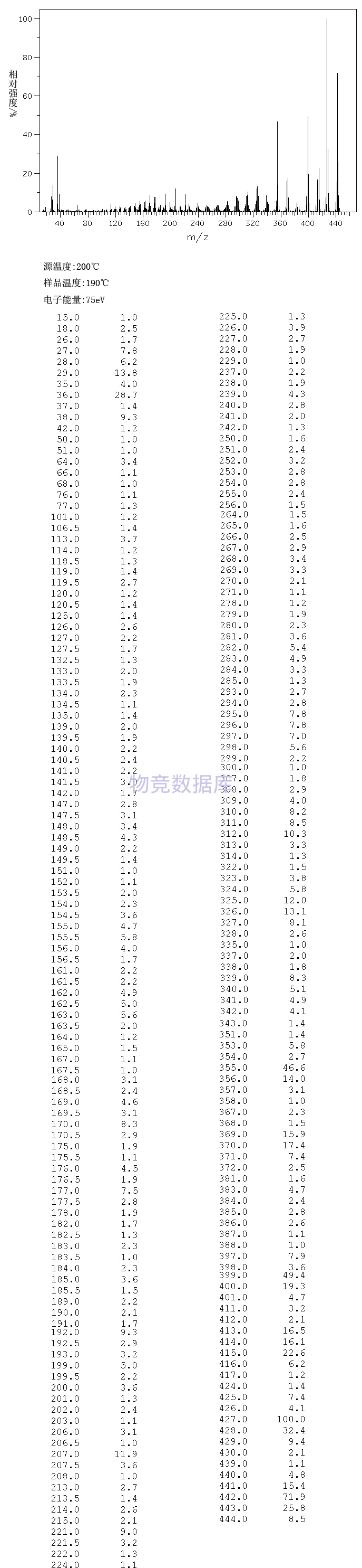 罗丹明590rhodamine 6g989 38 8参数,分子结构式,图谱信息 物竞化学品数据库 专业、全面的化学品基础数据库