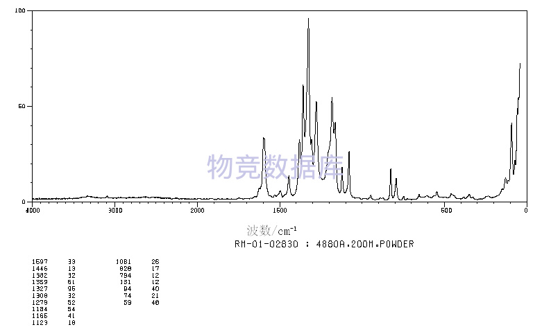 12 二羟基 4 硝基苯12 Dihydroxy 4 Nitrobenzene3316 09 4参数,分子结构式,图谱信息 物竞