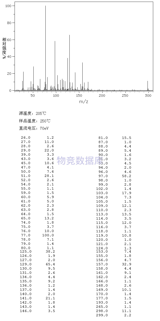 辛硫磷phoxim14816 18 3参数,分子结构式,图谱信息 物竞化学品数据库 专业、全面的化学品基础数据库