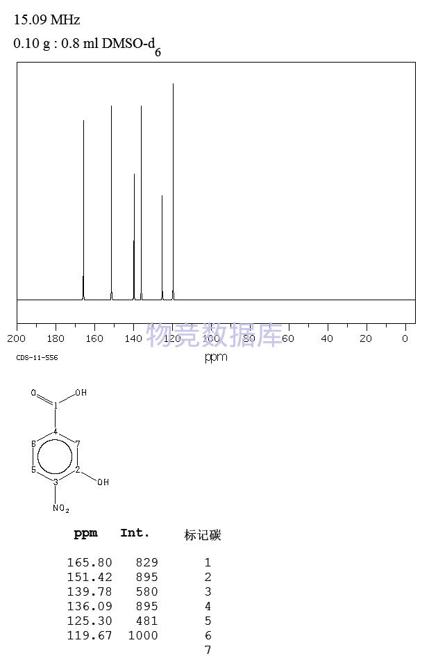 3 羟基 4 硝基苯甲酸3 Hydroxy 4 Nitrobenzoic Acid619 14 7参数,分子结构式,图谱信息 物竞