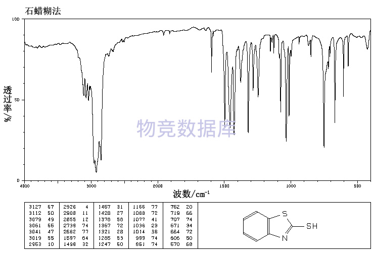 2 巯基苯并噻唑2 Mercaptobenzothiazole149 30 4参数,分子结构式,图谱信息 物竞化学品数据库 专业