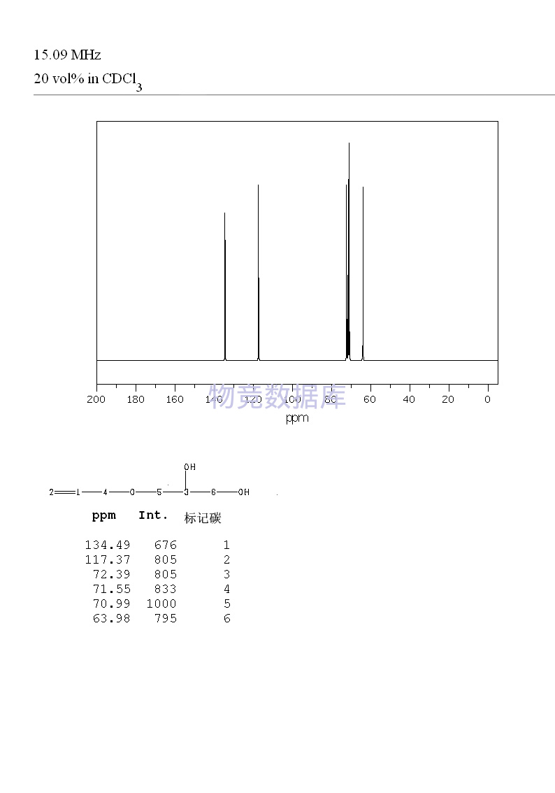3 烯丙氧基 12 丙二醇3 Allyloxy 12 Propanediol123 34 2参数,分子结构式,图谱信息 物竞化学