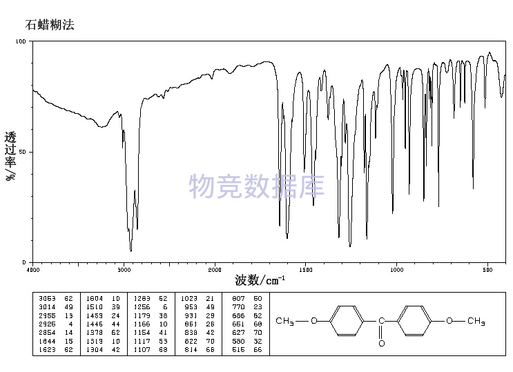 44 双甲氧基苯并苯酮44 Dimethoxybenzophenone90 96 0参数,分子结构式,图谱信息 物竞化学品