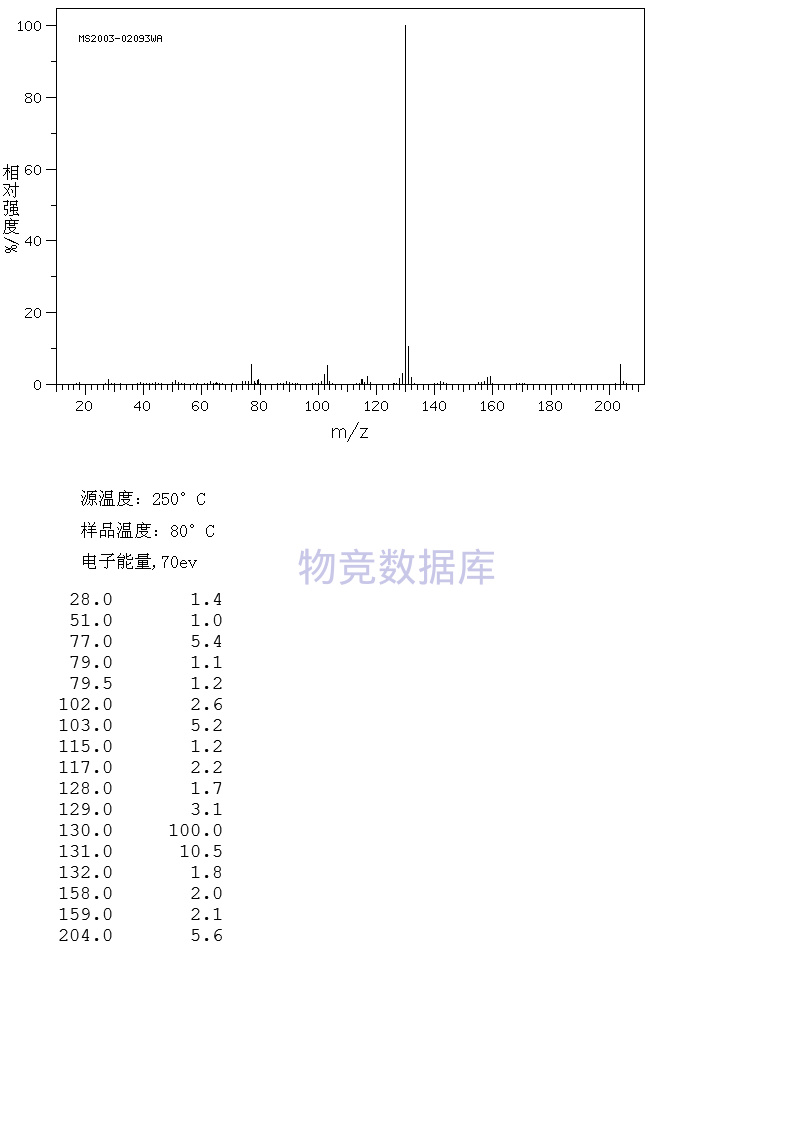 L 色胺酸l Tryptophan73 22 3参数,分子结构式,图谱信息 物竞化学品数据库 专业、全面的化学品基础数据库