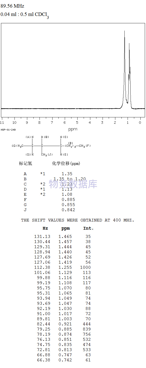 3 甲基辛烷3 Methyloctane2216 33 3参数,分子结构式,图谱信息 物竞化学品数据库 专业、全面的化学品基础数据库
