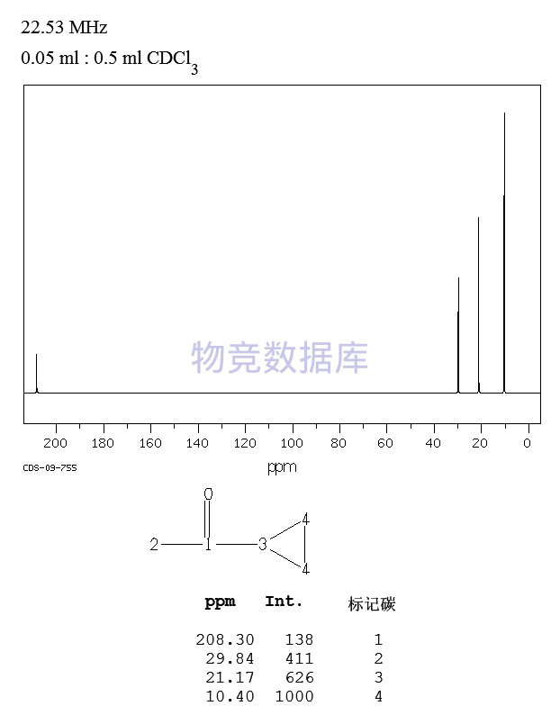 环丙基甲基酮cyclopropyl Methyl Ketone765 43 5参数,分子结构式,图谱信息 物竞化学品数据库 专业