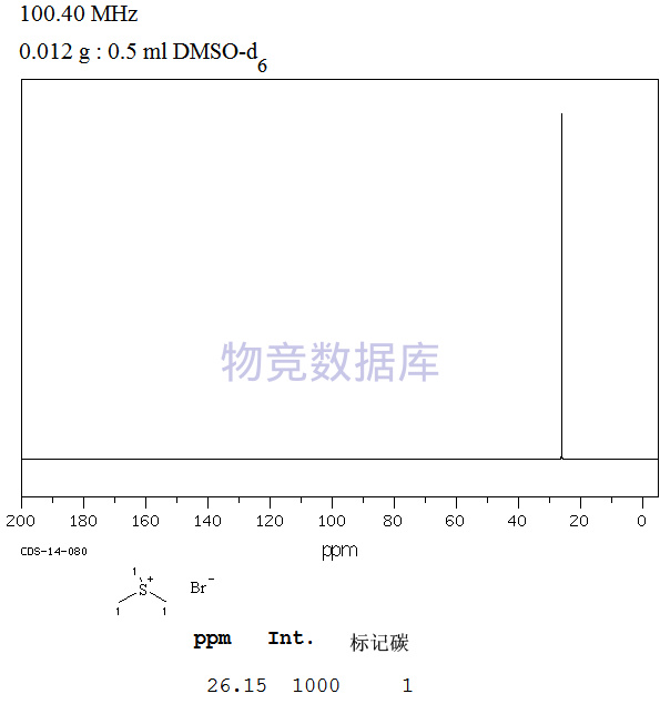 三甲基溴化硫trimethylsulfonium Bromide3084 53 5参数,分子结构式,图谱信息 物竞化学品数据库 专业