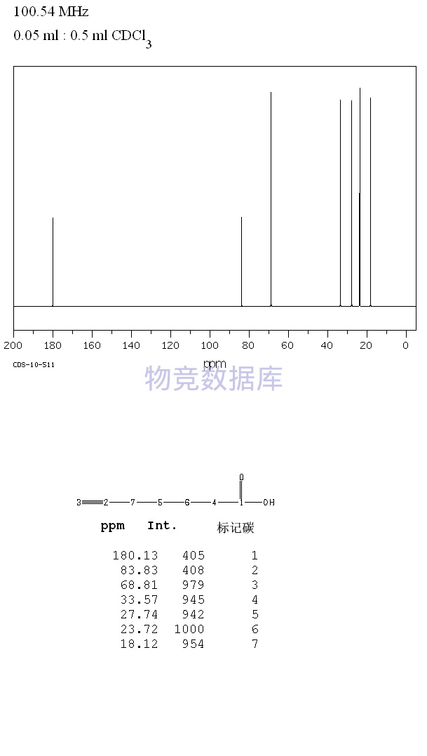 6 庚炔酸6 Heptynoic Acid30964 00 2参数,分子结构式,图谱信息 物竞化学品数据库 专业、全面的化学品基础数据库