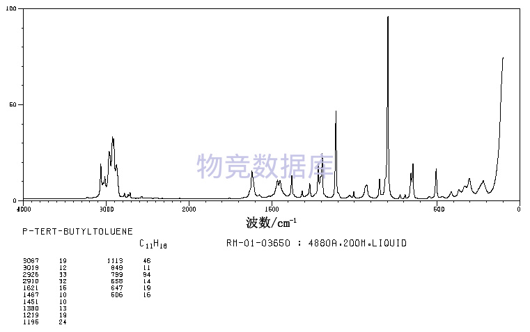 4 叔丁基甲苯4 Tert Butyltoluene98 51 1参数,分子结构式,图谱信息 物竞化学品数据库 专业、全面的化学品基础数据库
