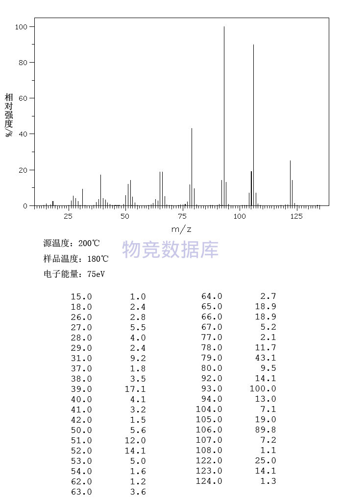 2 羟乙基吡啶2 2 Hydroxyethylpyridine103 74 2参数,分子结构式,图谱信息 物竞化学品数据库 专业