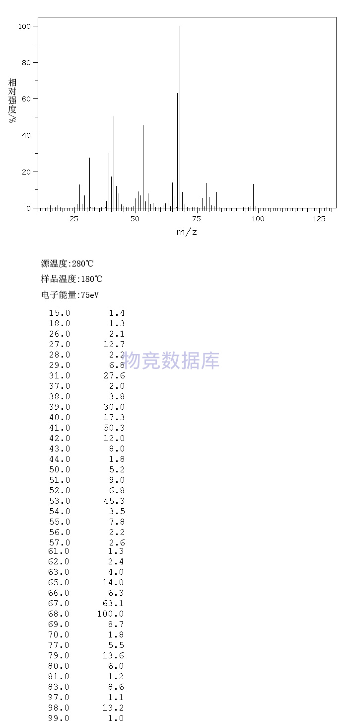 3 己炔 1 醇3 Hexyn 1 Ol1002 28 4参数,分子结构式,图谱信息 物竞化学品数据库 专业、全面的化学品基础数据库