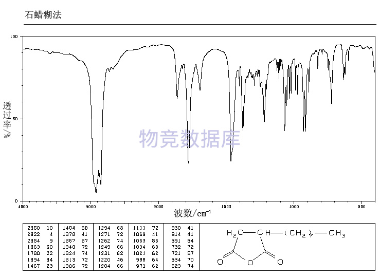 正辛基琥珀酸酐n Octylsuccinic Anhydride4200 92 4参数,分子结构式,图谱信息 物竞化学品数据库 专业